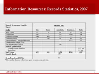 Library and Records Presentation | PPT