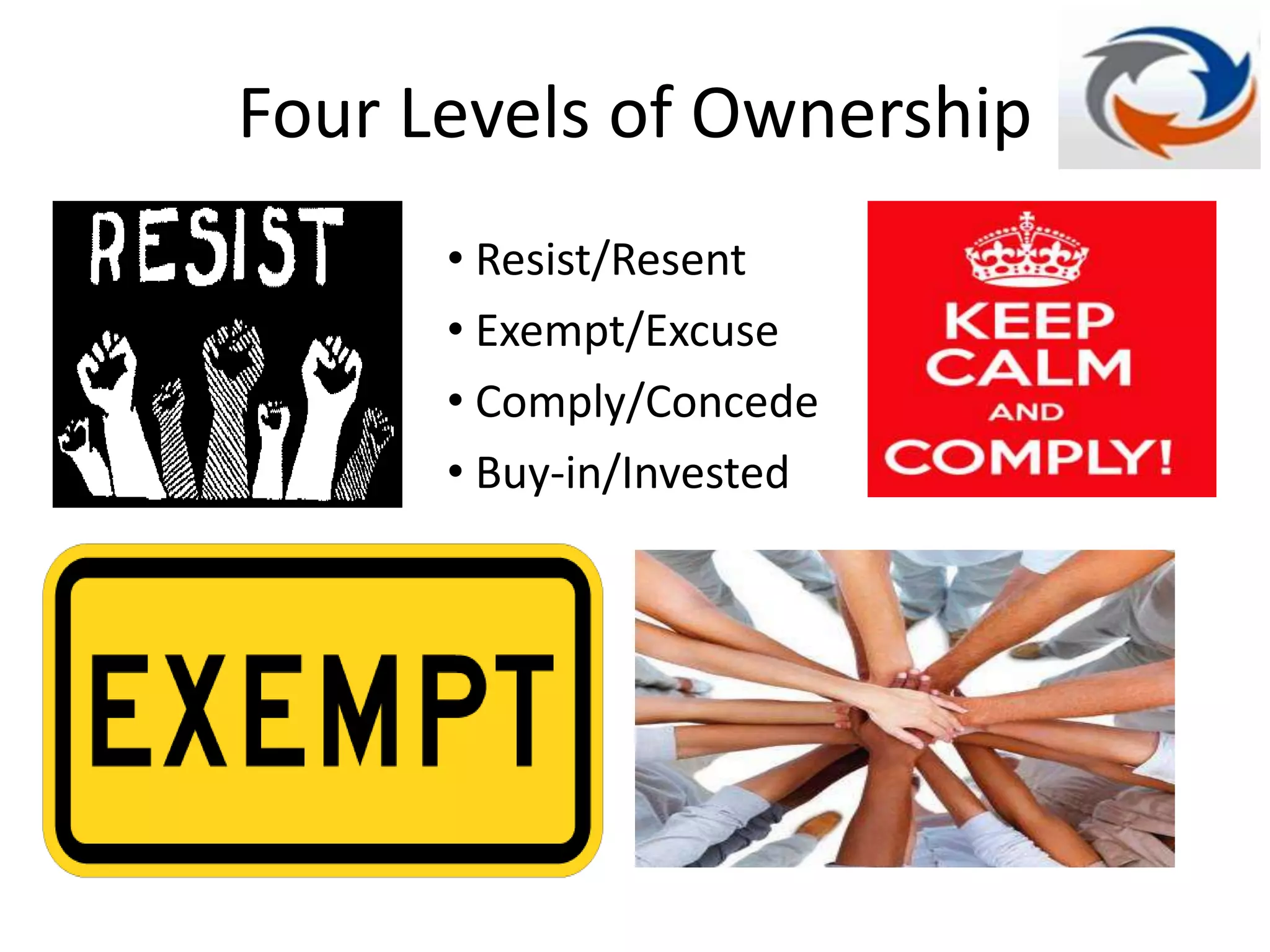 Ownership & Accountability | PPTX