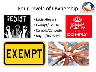 Ownership & Accountability | PPTX