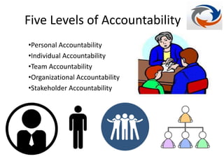 Ownership & Accountability | PPTX