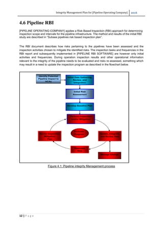 Integrity Management Plan for Pipeline-G03178 Idzuari Azli | PDF