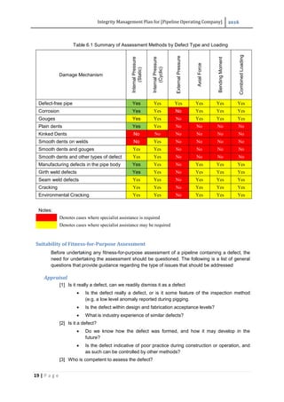 Integrity Management Plan for Pipeline-G03178 Idzuari Azli | PDF