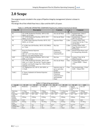 Integrity Management Plan for Pipeline-G03178 Idzuari Azli | PDF