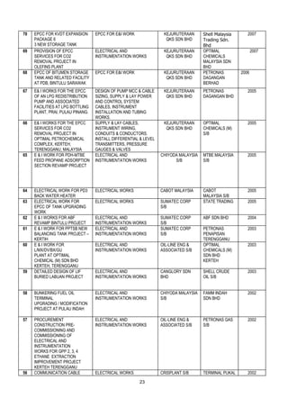 Sinbery Corporation Sdn Bhd Profile | PDF