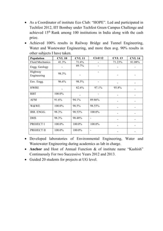 Shakwala Nevil CV | PDF