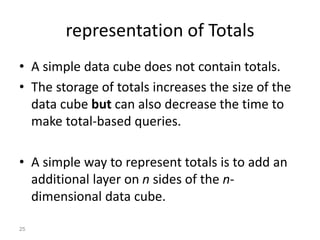 datacub | PPTX | Databases | Computer Software and Applications