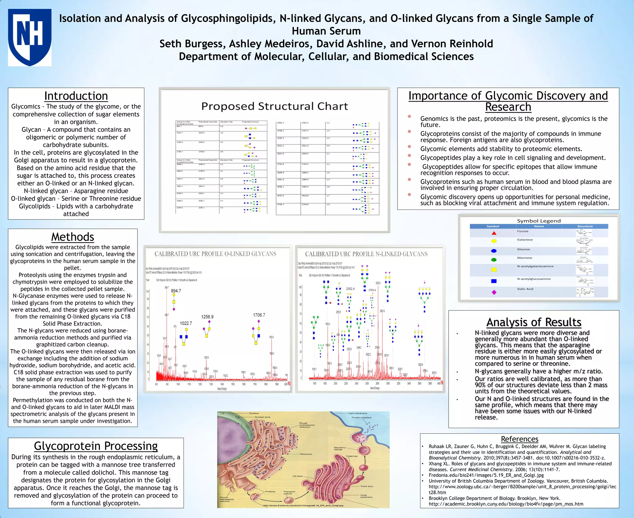 URC Final Poster Draft | PPT