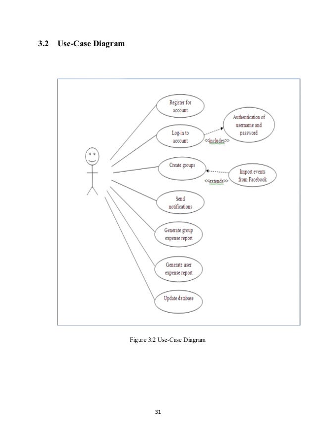 Extend in use case diagrams - sekagod