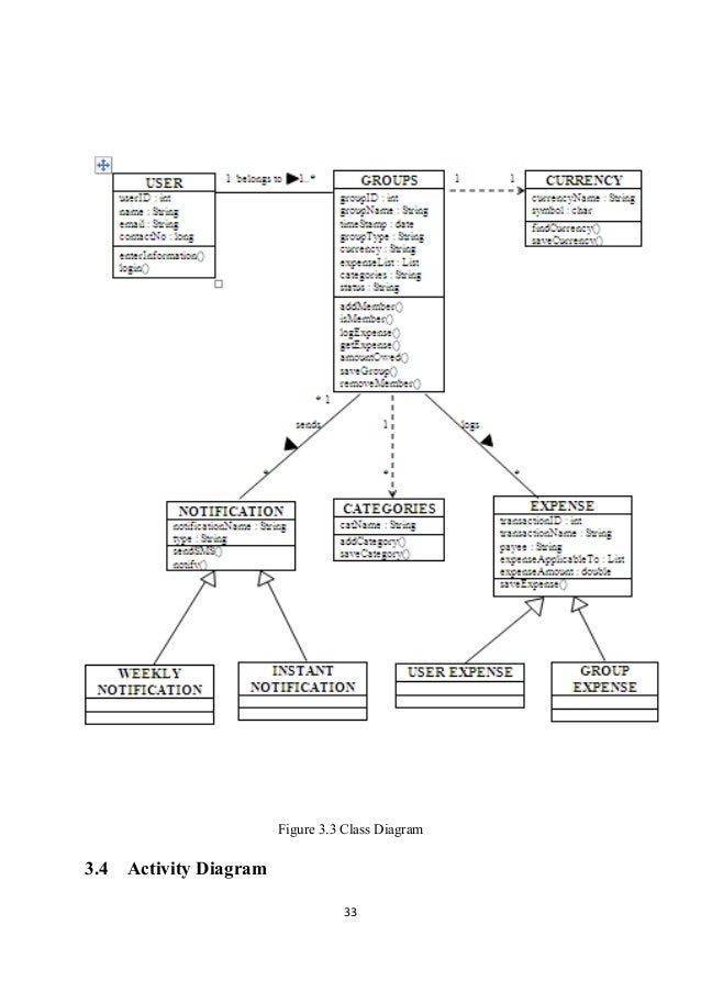 Project Report