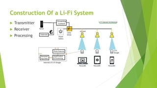 Li-Fi Technology For Efficient Networking | PPTX | Computer Networking ...