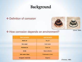 Presentation1.pptx corrosion | PPTX | Chemistry | Science