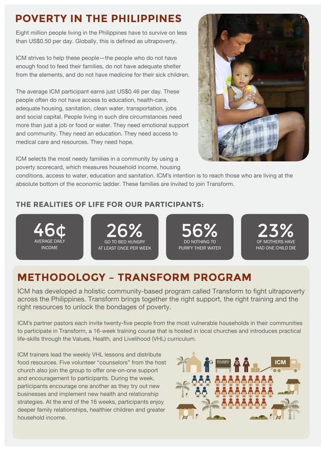 Transform Program_01 | PDF