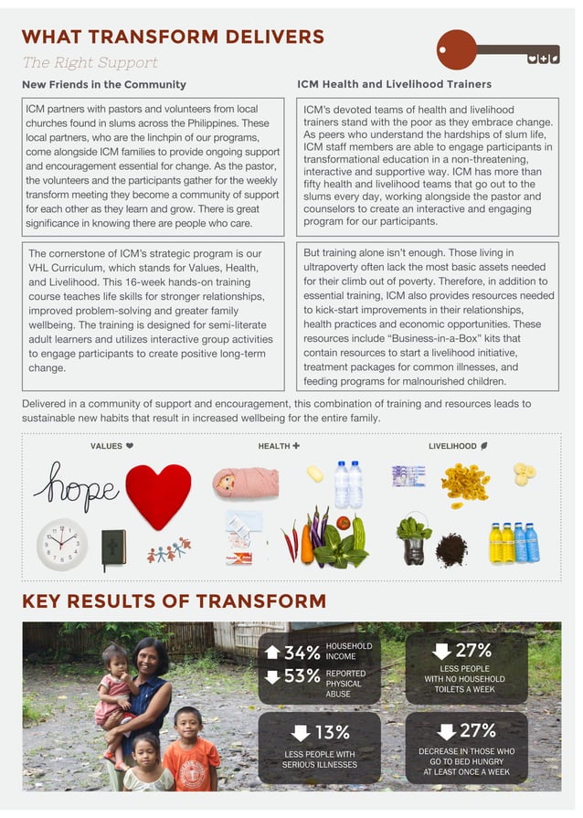 Transform Program_01 | PDF