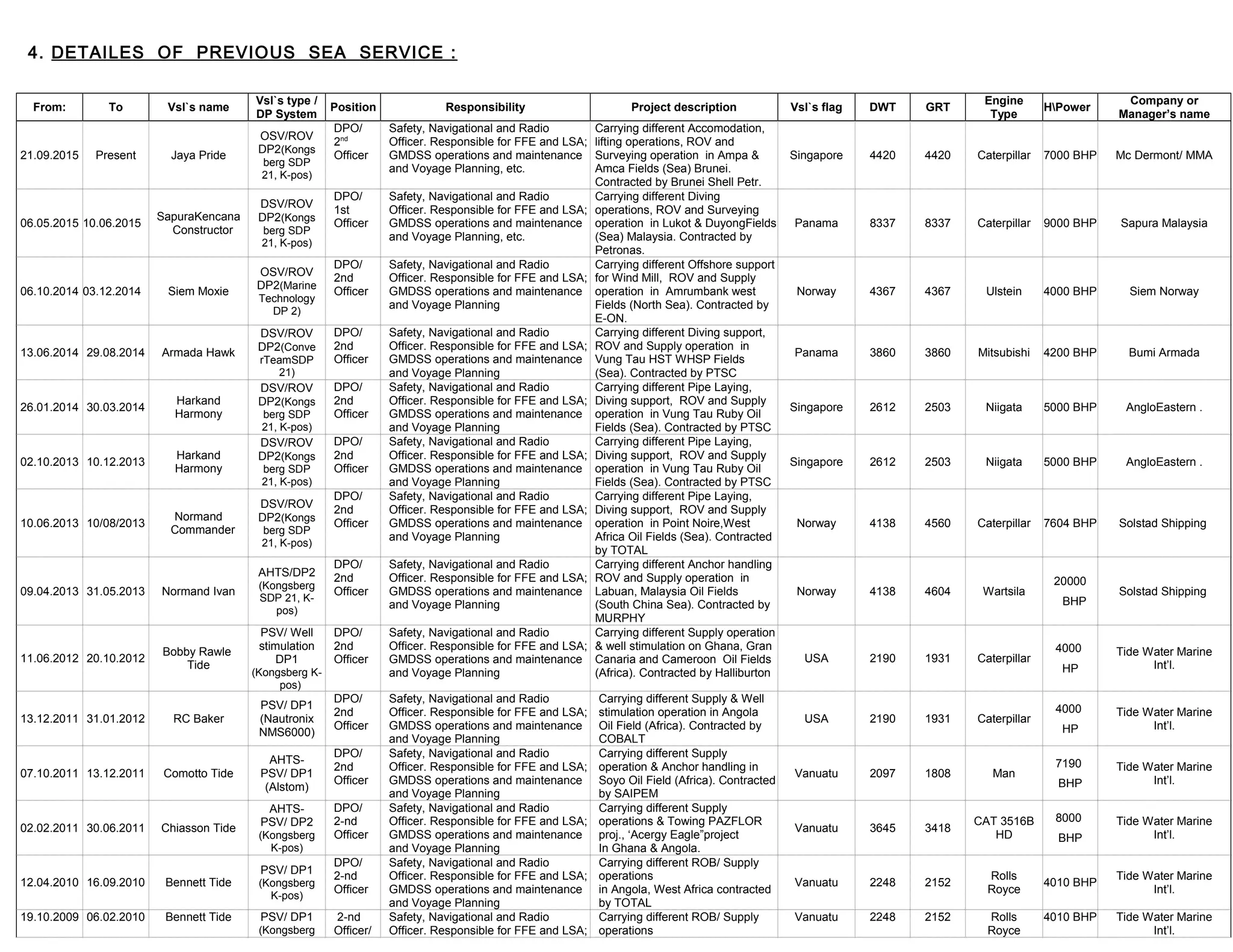 SDPO Cecil Bullecer CV Sept 2015 | DOC