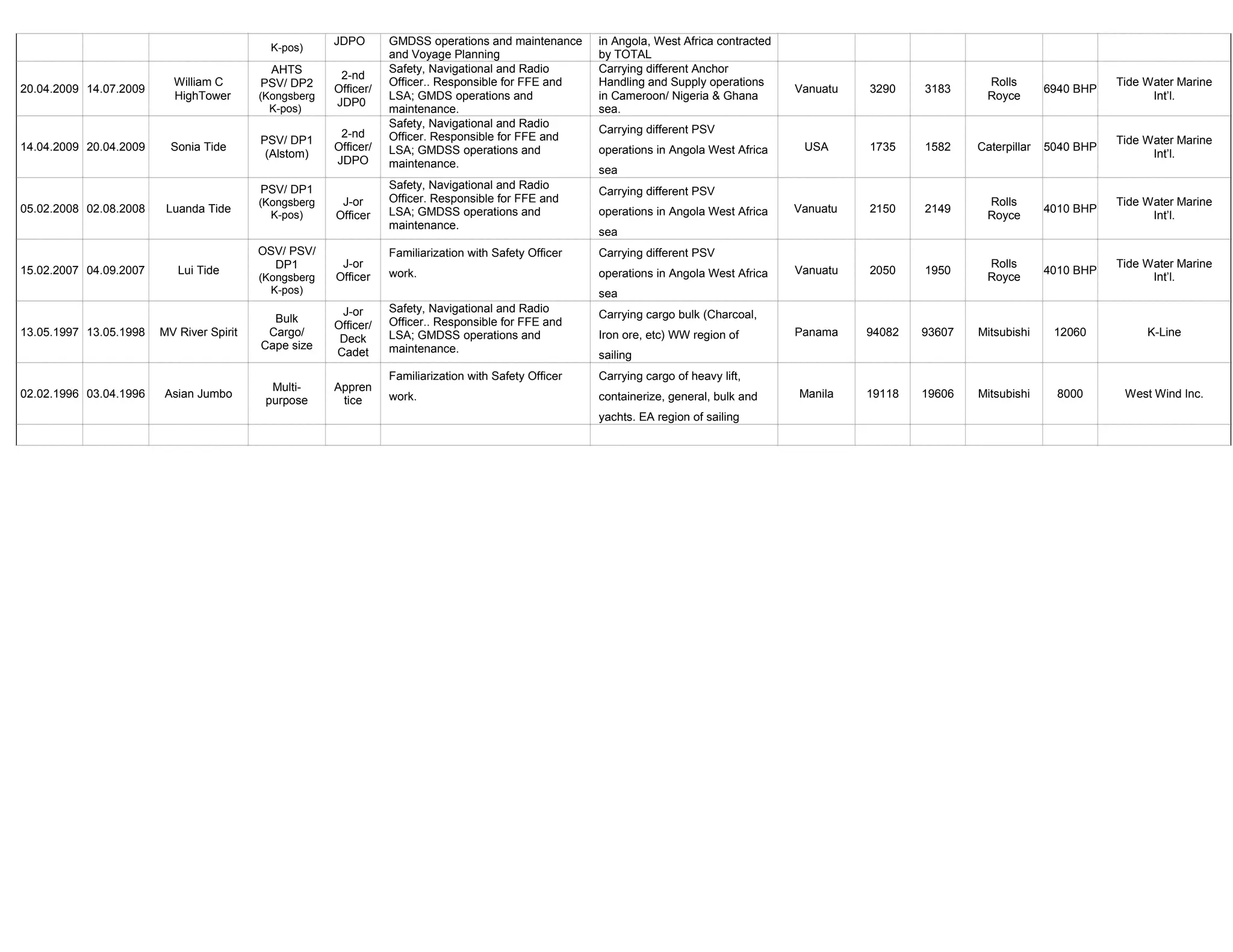 SDPO Cecil Bullecer CV Sept 2015 | DOC