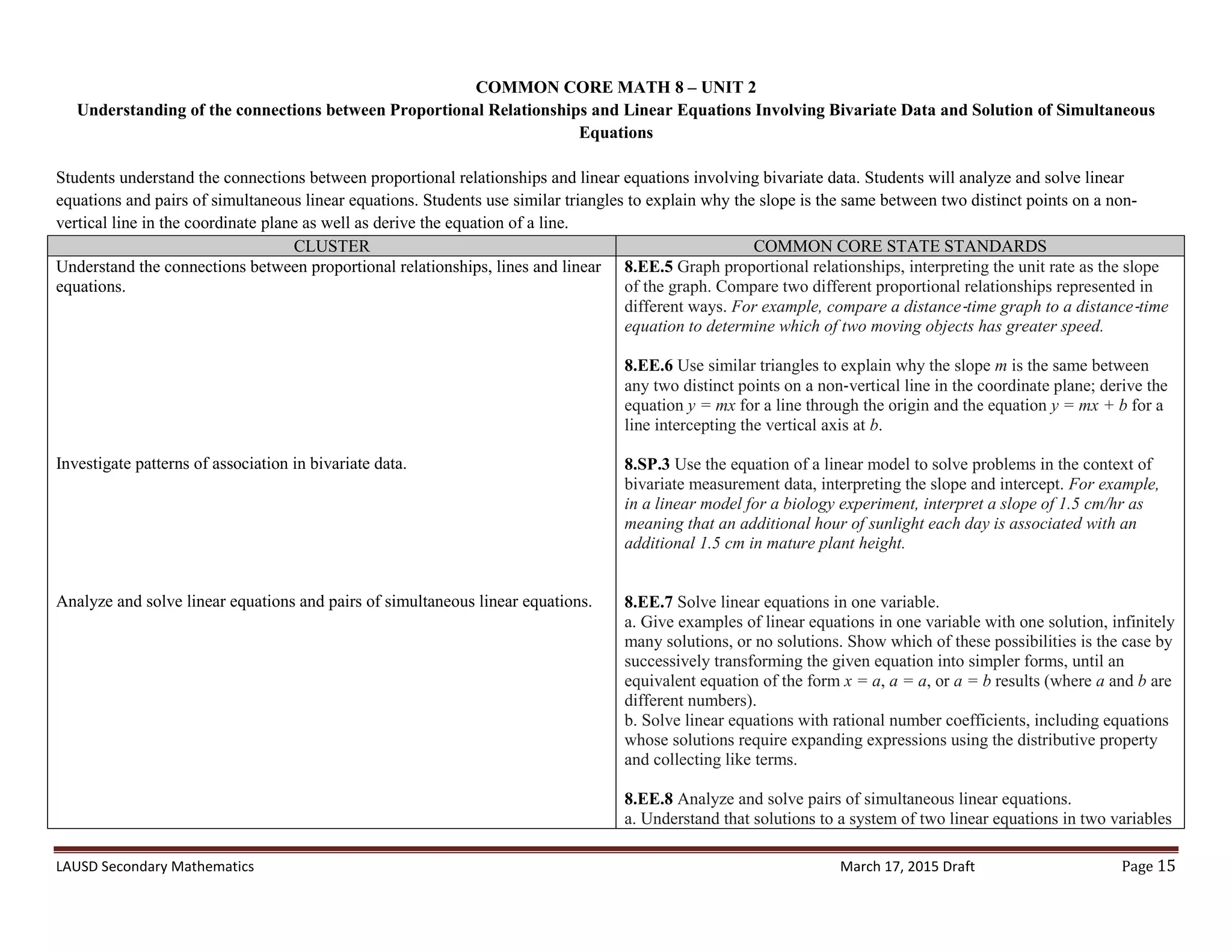 CC Math 8 Curriculum Map_3_17_15 | PDF