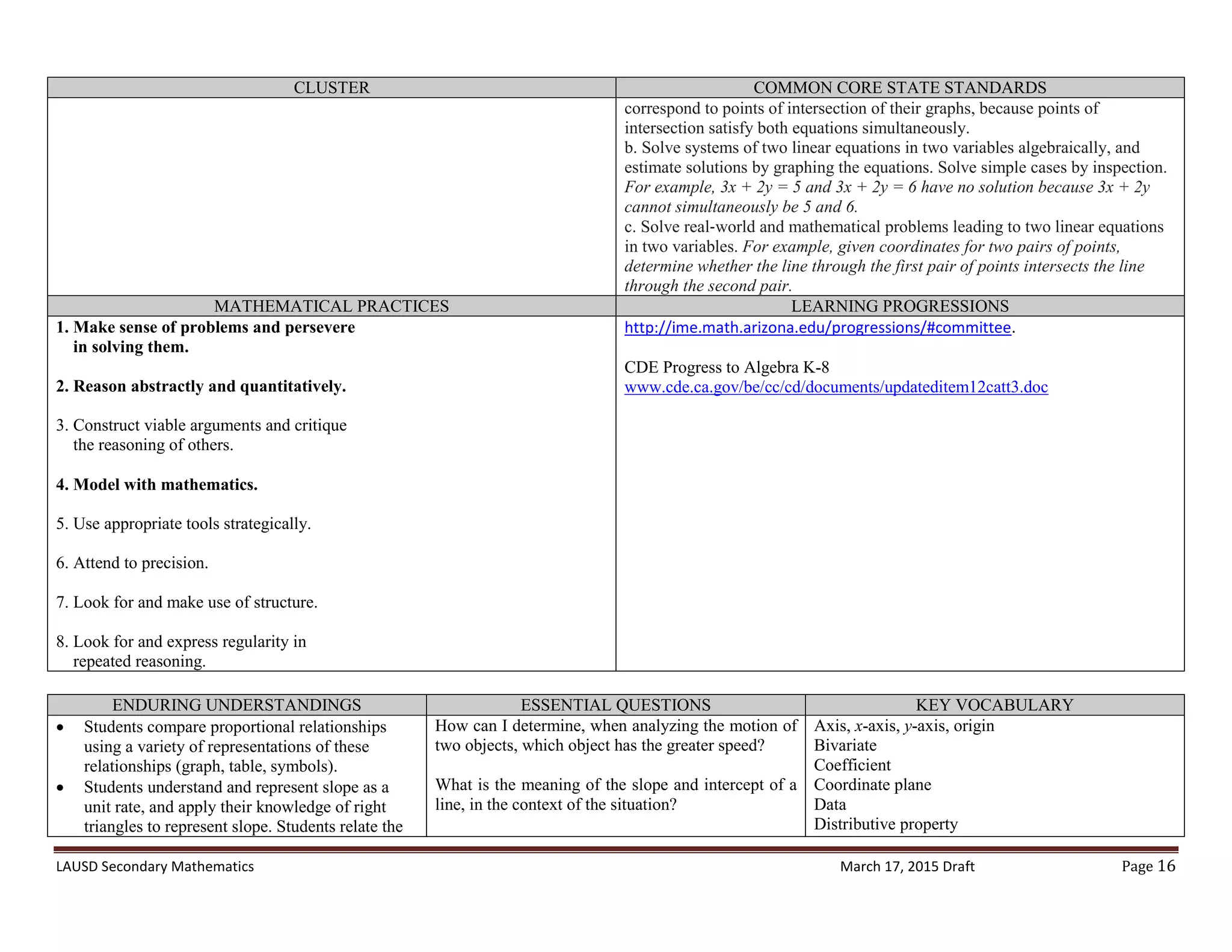 CC Math 8 Curriculum Map_3_17_15 | PDF