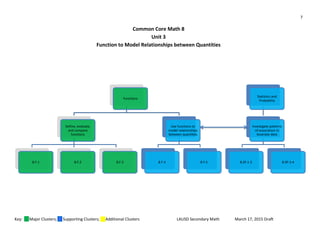 CC Math 8 Curriculum Map_3_17_15 | PDF | Educational Assessment | Education