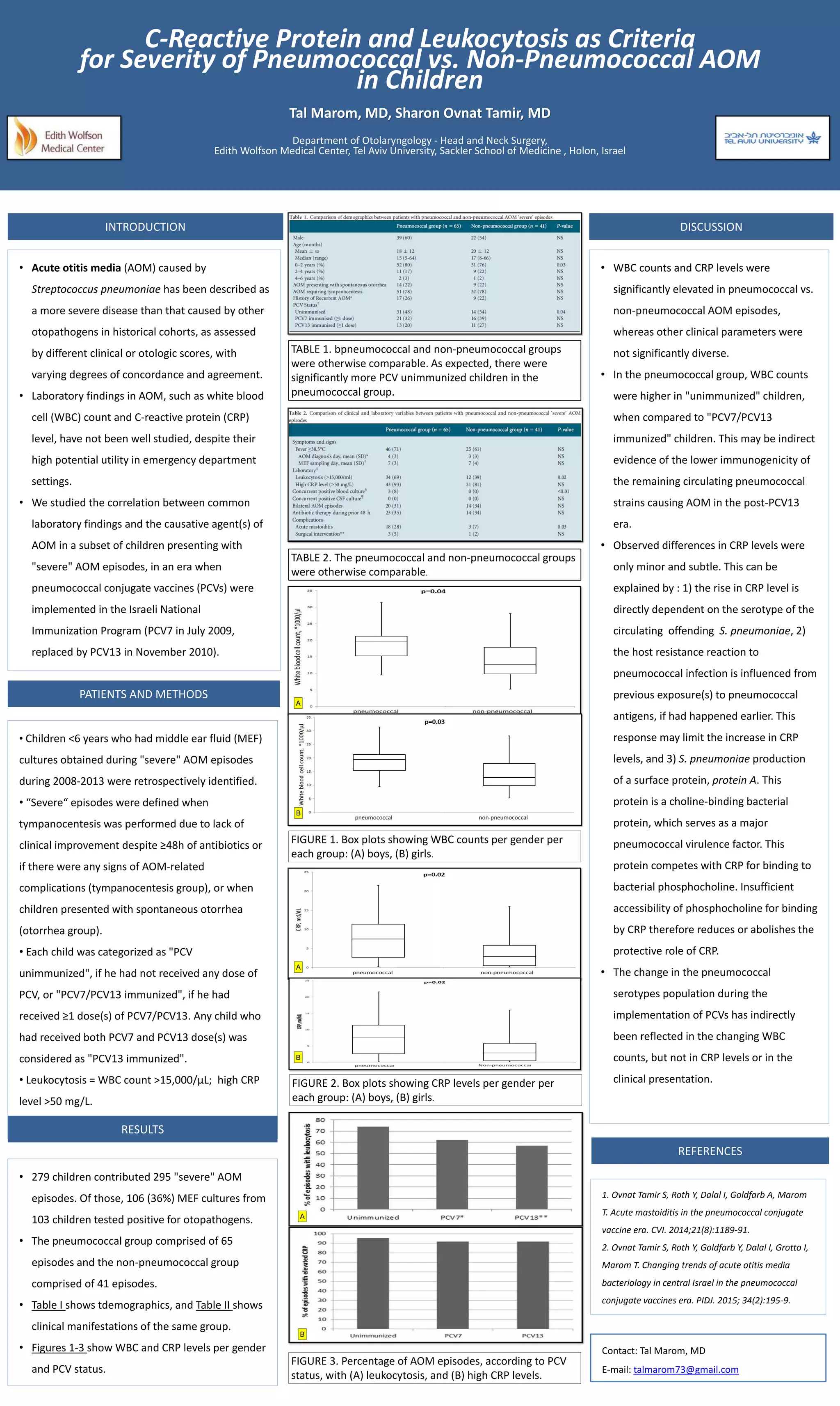 AOM severity poster | PPTX