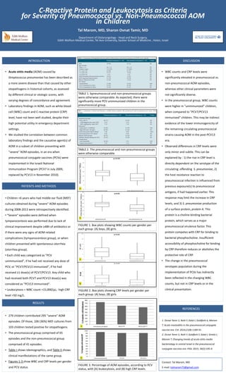 AOM severity poster | PPTX