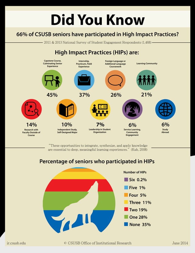 CSUSB Strategic Plan 2015-2020 | PDF