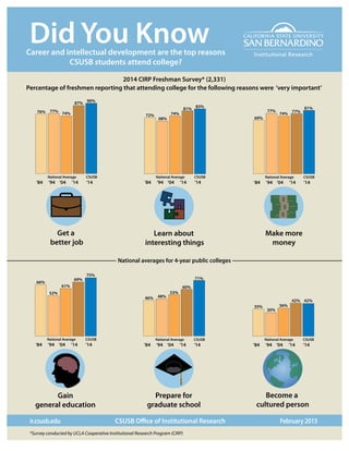 CSUSB Strategic Plan 2015-2020 | PDF