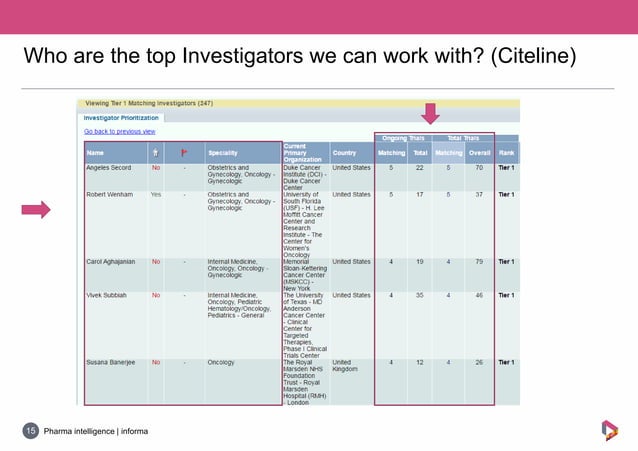 Informa - Demonstrating Your PARP Inhibitor's Value | PPT