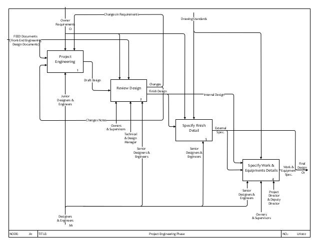 Images of IDEF0 - JapaneseClass.jp