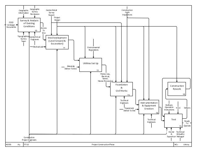 Фигуры схемы idef0 для visio