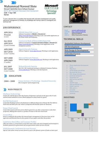 Muhammad Naveed Slote CV 11 JULY 2016 | PDF