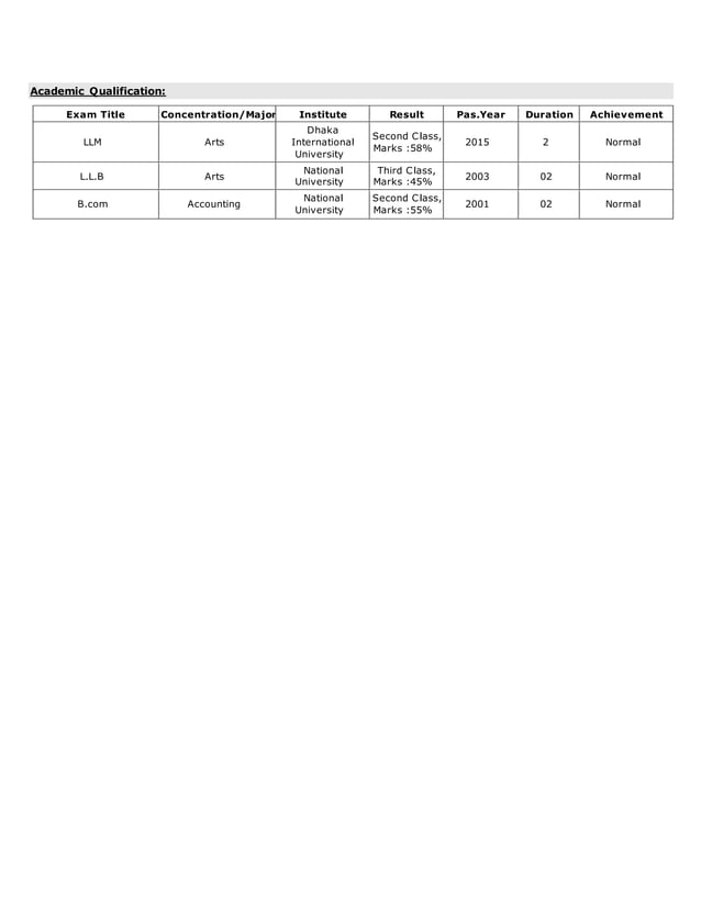 Academic Qualification | PDF