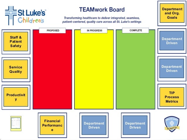 teamwork board.3.6.2014 final