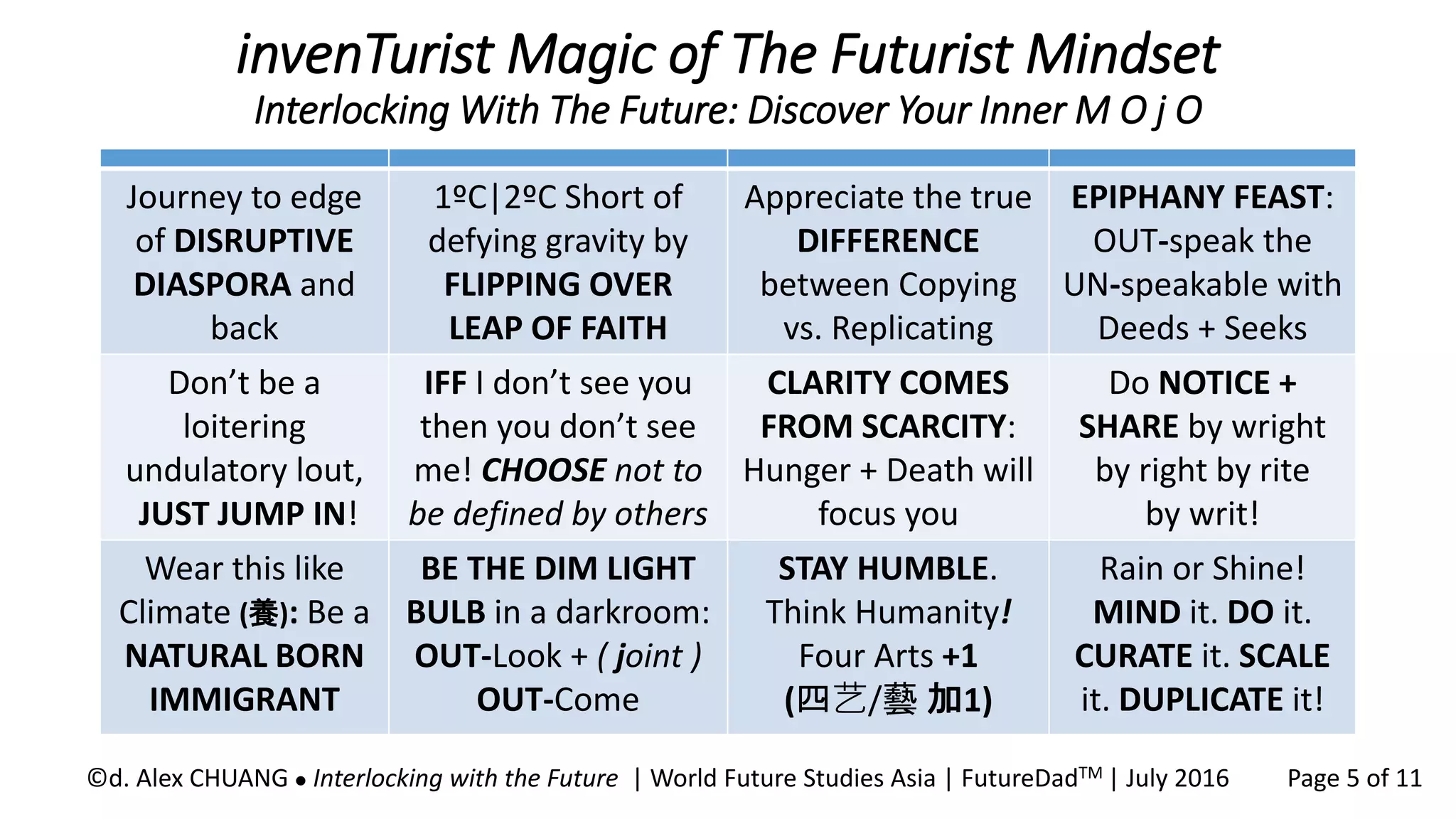 The Magic of Futurist Mindset_SlidesShare_ | PDF