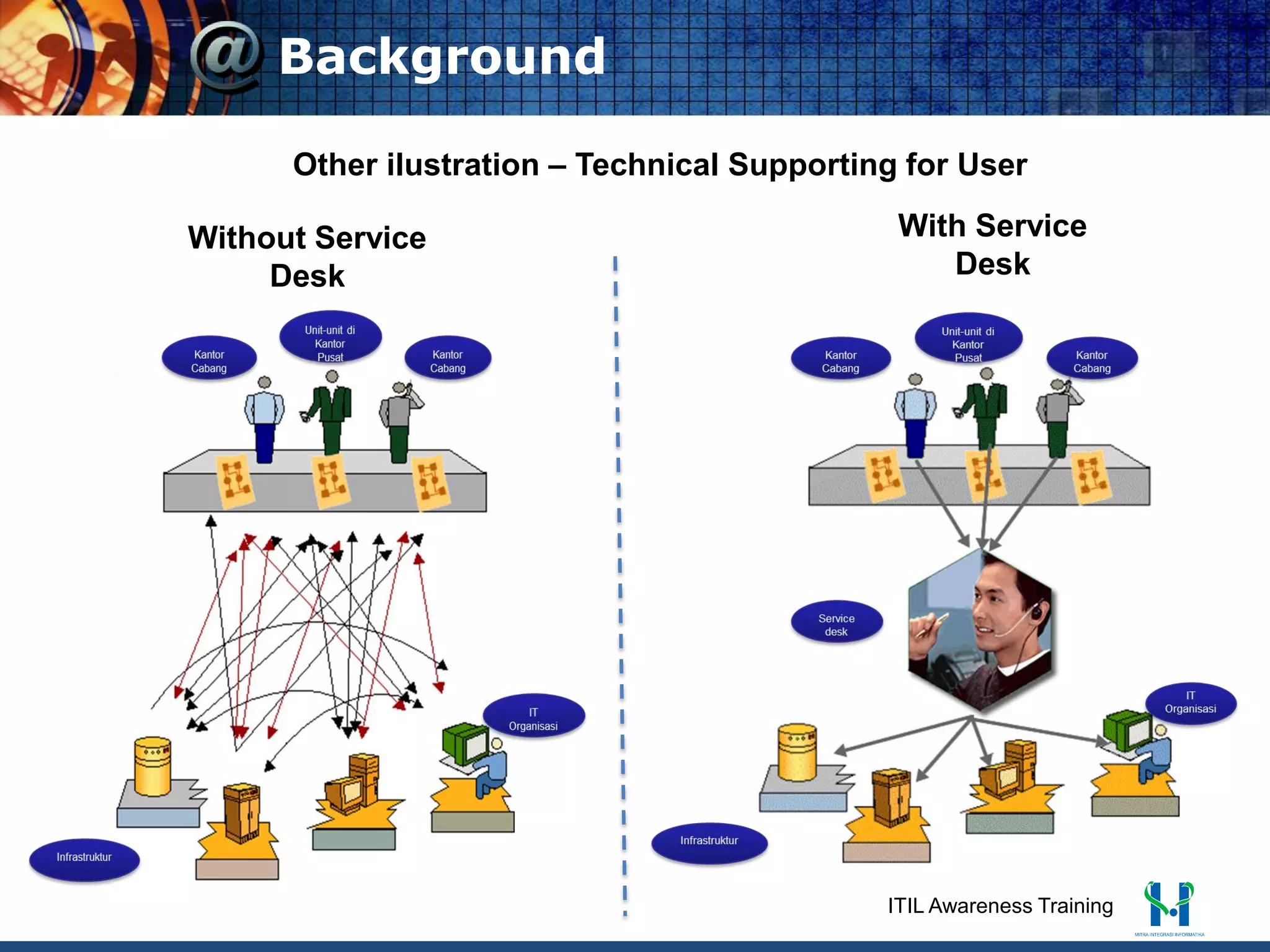 IT Service Catalogue Overview | PDF