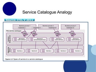 IT Service Catalogue Overview | PDF