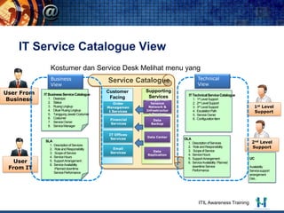 IT Service Catalogue Overview | PDF