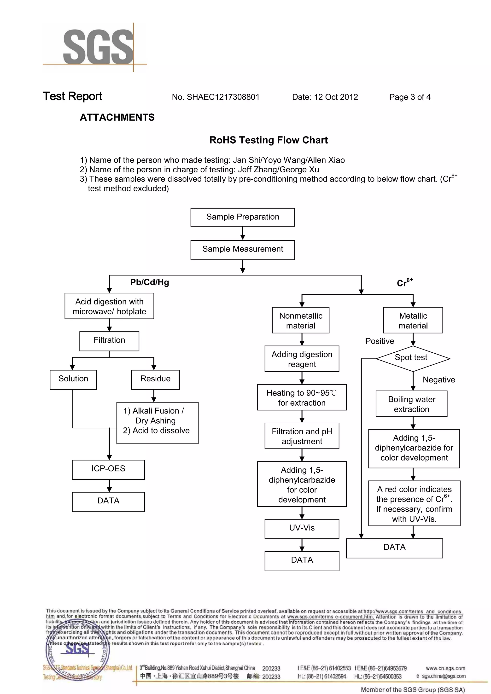 Rohs test report | PDF