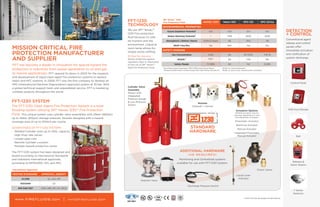 FFT Brochure | PDF