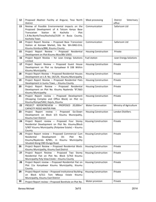 Some past and current engagements Barasa | PDF | Civil Engineering Industry | Industries