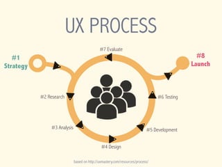 UX Process | PDF