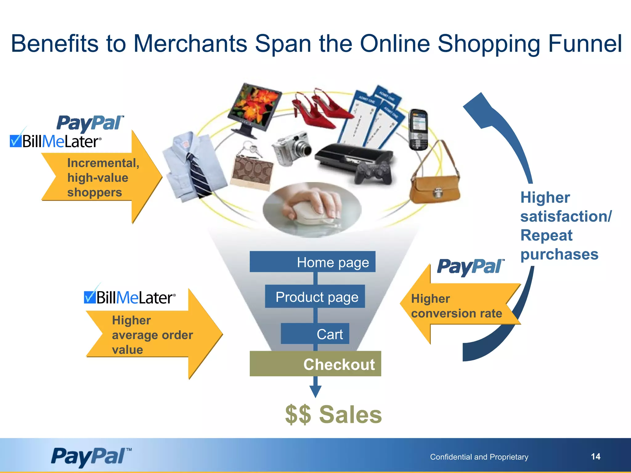 PayPal | PPT