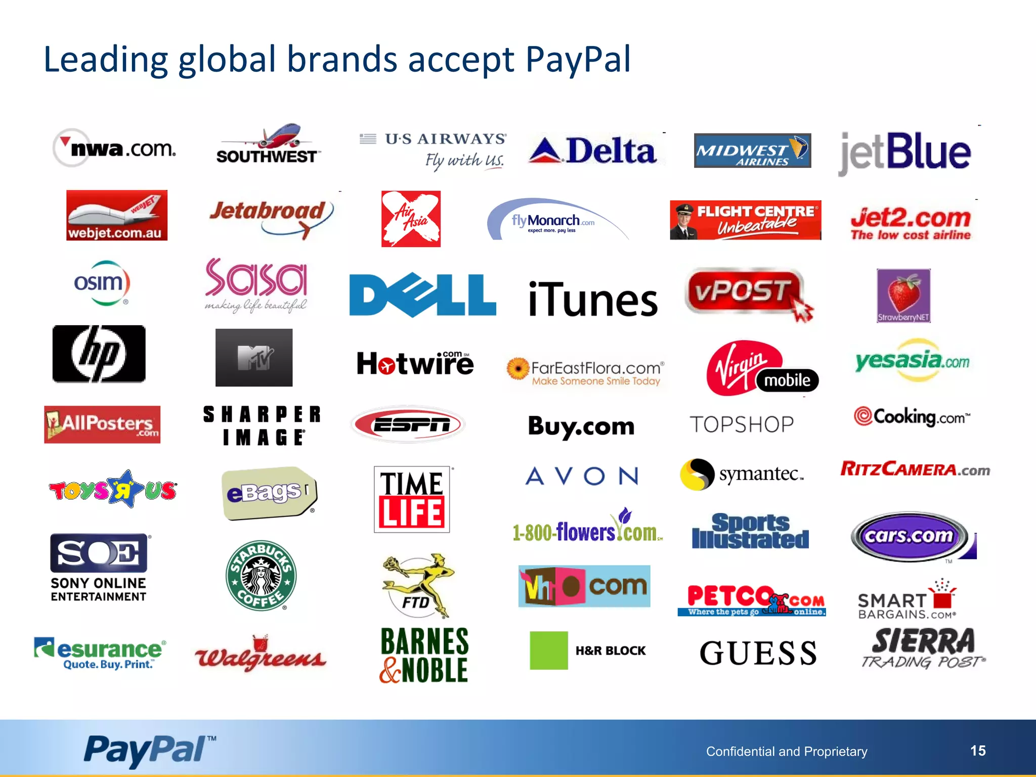 PayPal | PPT