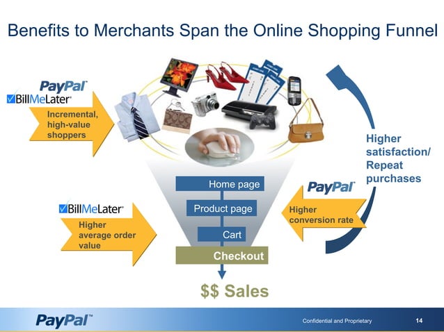 PayPal | PPT