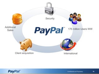 PayPal | PPT