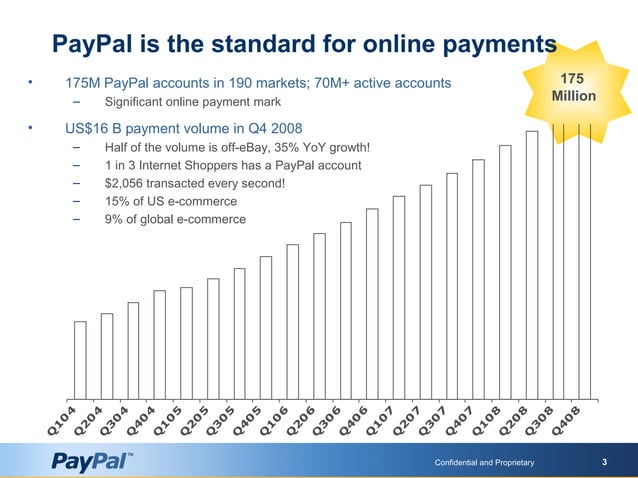 PayPal | PPT
