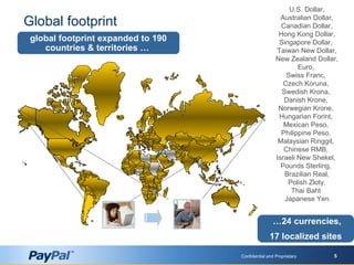 PayPal | PPT