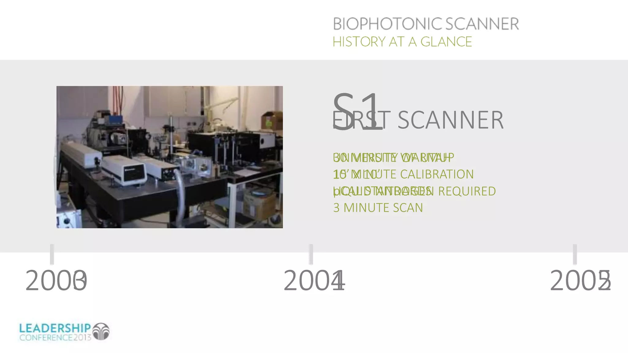 Biophotonic Scanner S3 | PPT