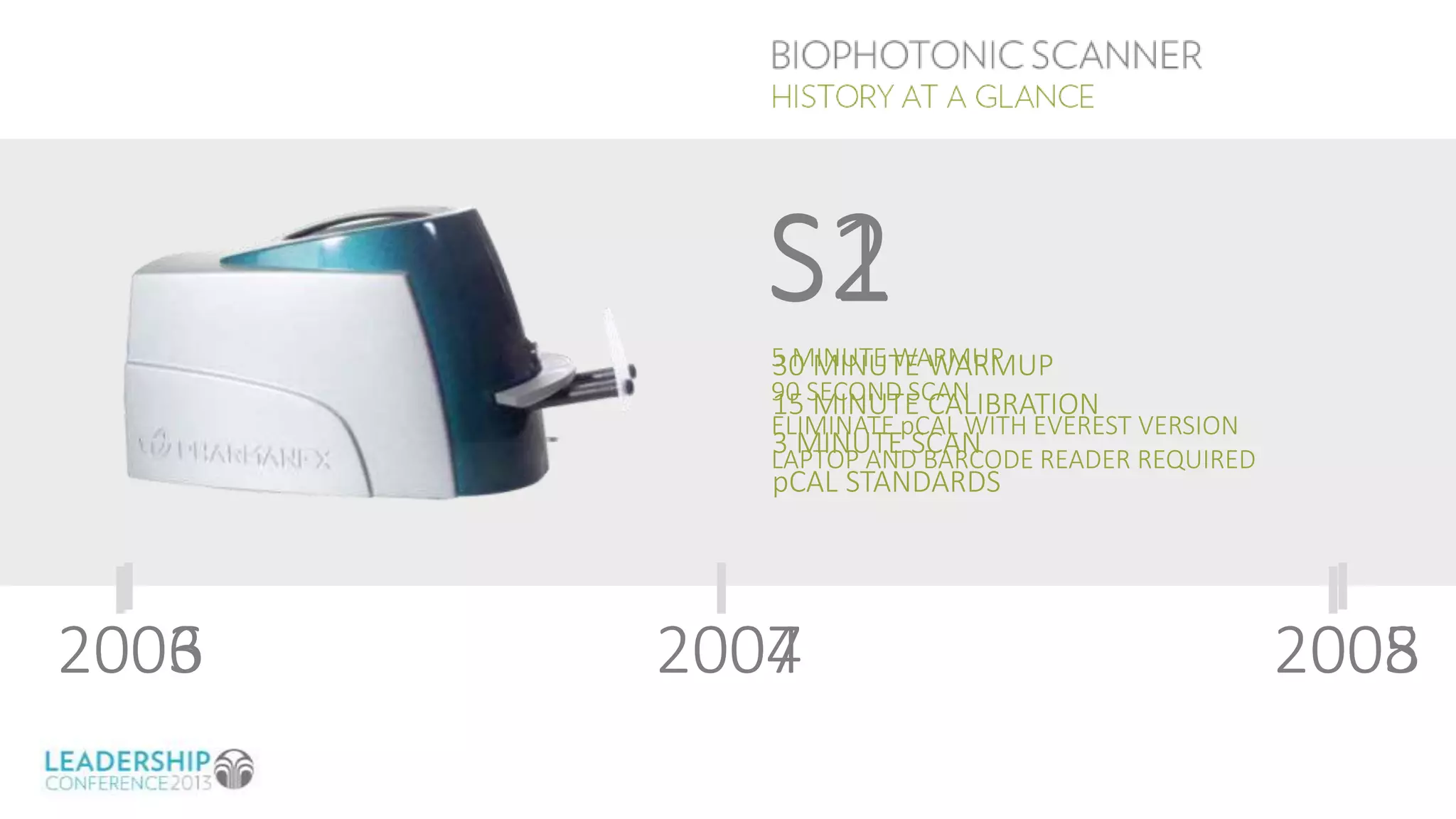 Biophotonic Scanner S3 | PPT