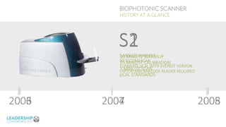 Biophotonic Scanner S3 | PPTX