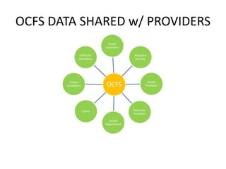 OCFS Inter-Agency Information Exchange Presentation | PPT